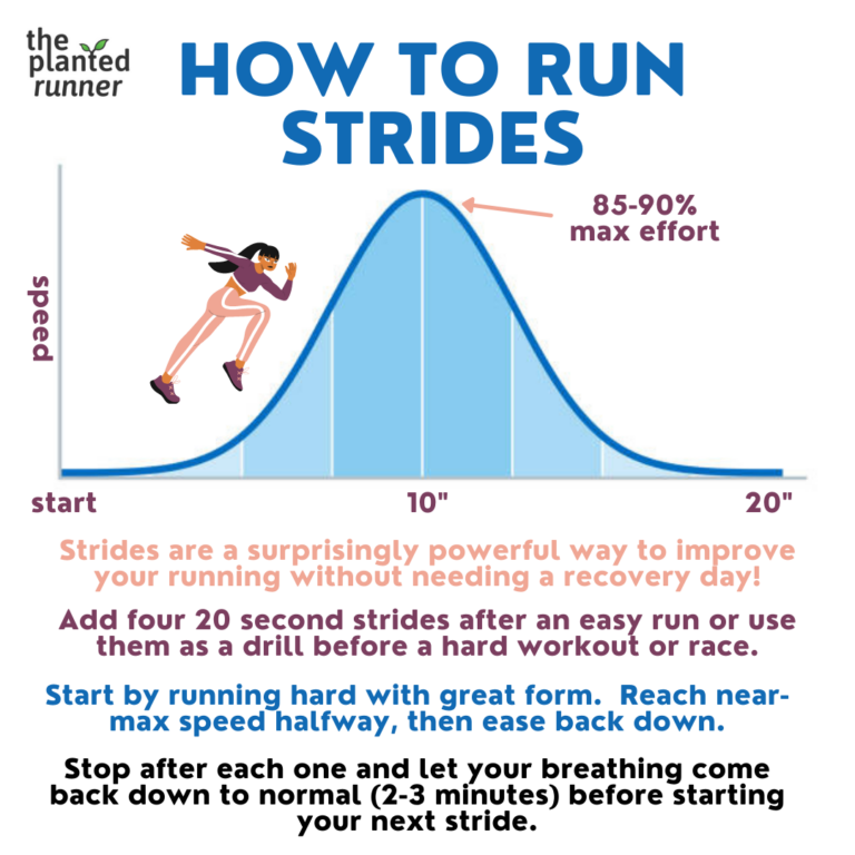 Running Strides: The Simple Way to Run Faster With Hardly Any Effort ...