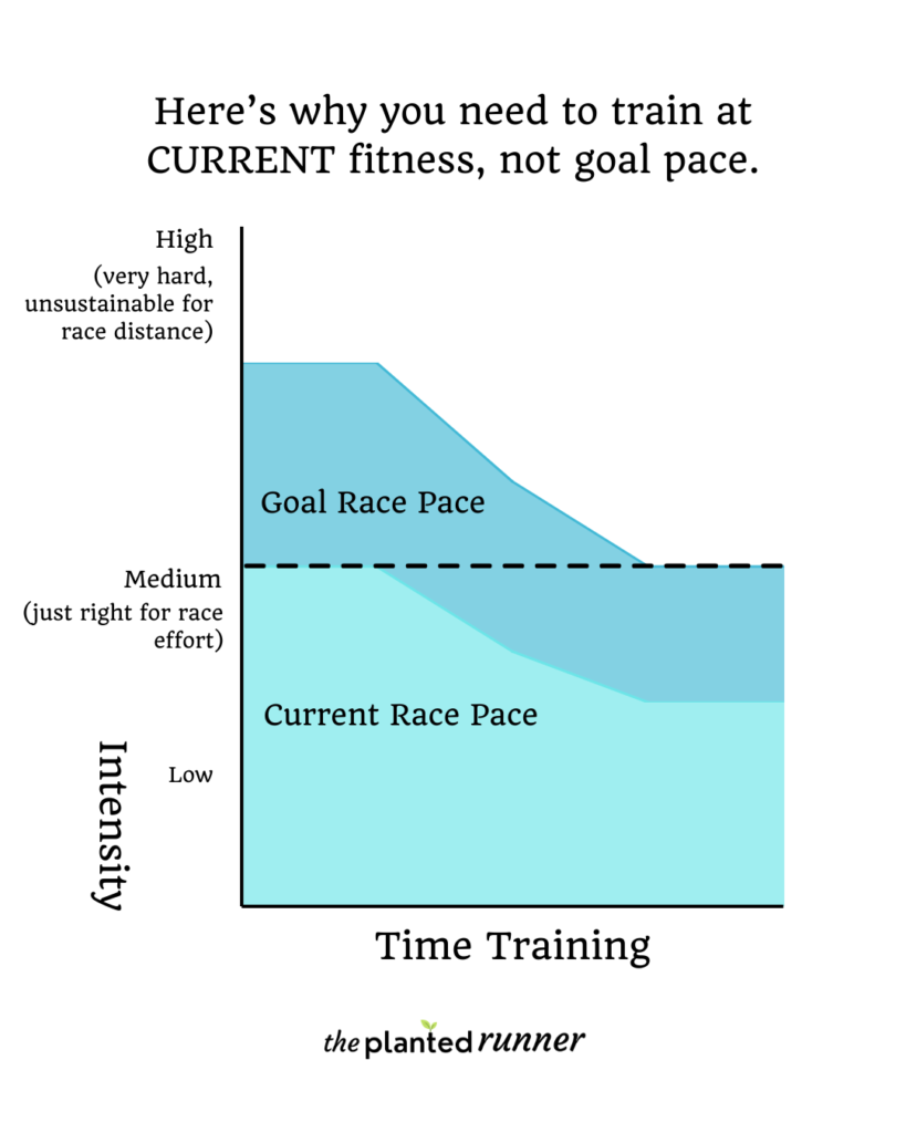 Why Practice Doesn't Always Equal Perfect in Endurance Training - The ...